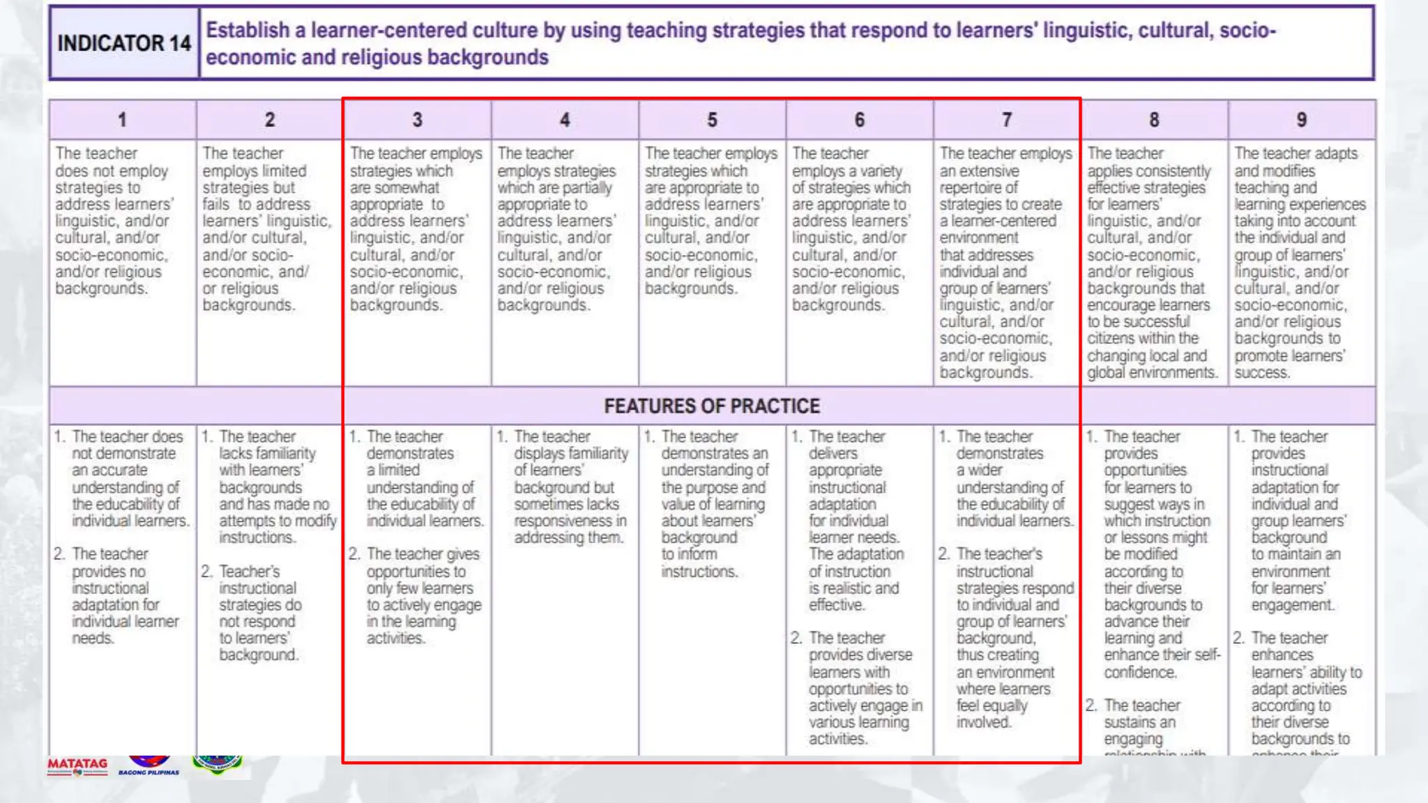 Classroom Observable Indicators 2023-2024.pptx