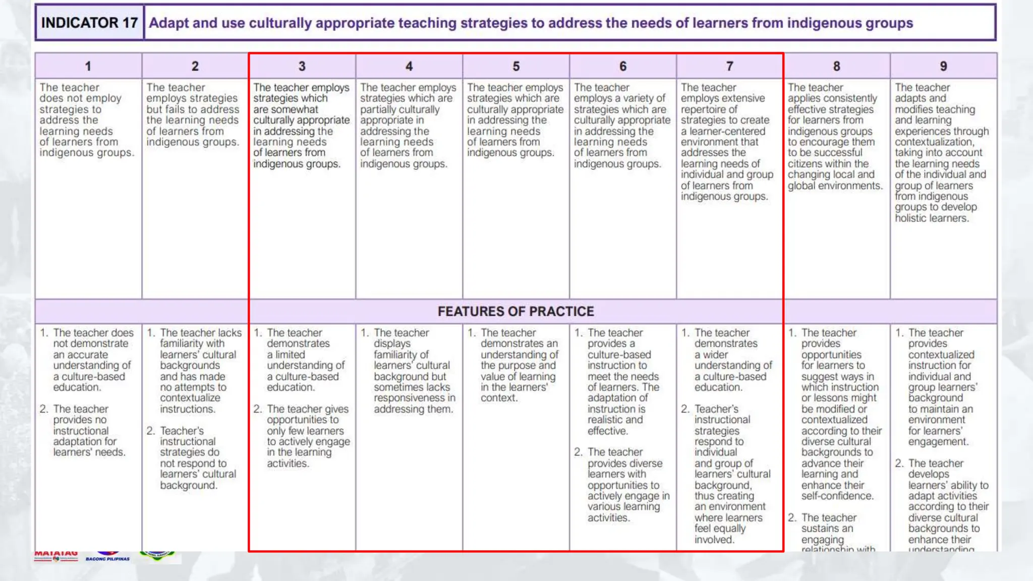 Classroom Observable Indicators 2023-2024.pptx