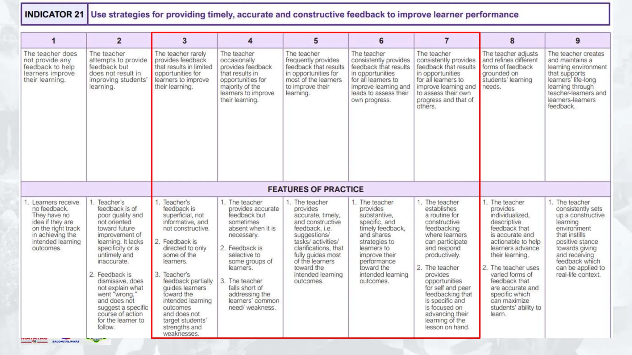 Classroom Observable Indicators 2023 2024 Pptx