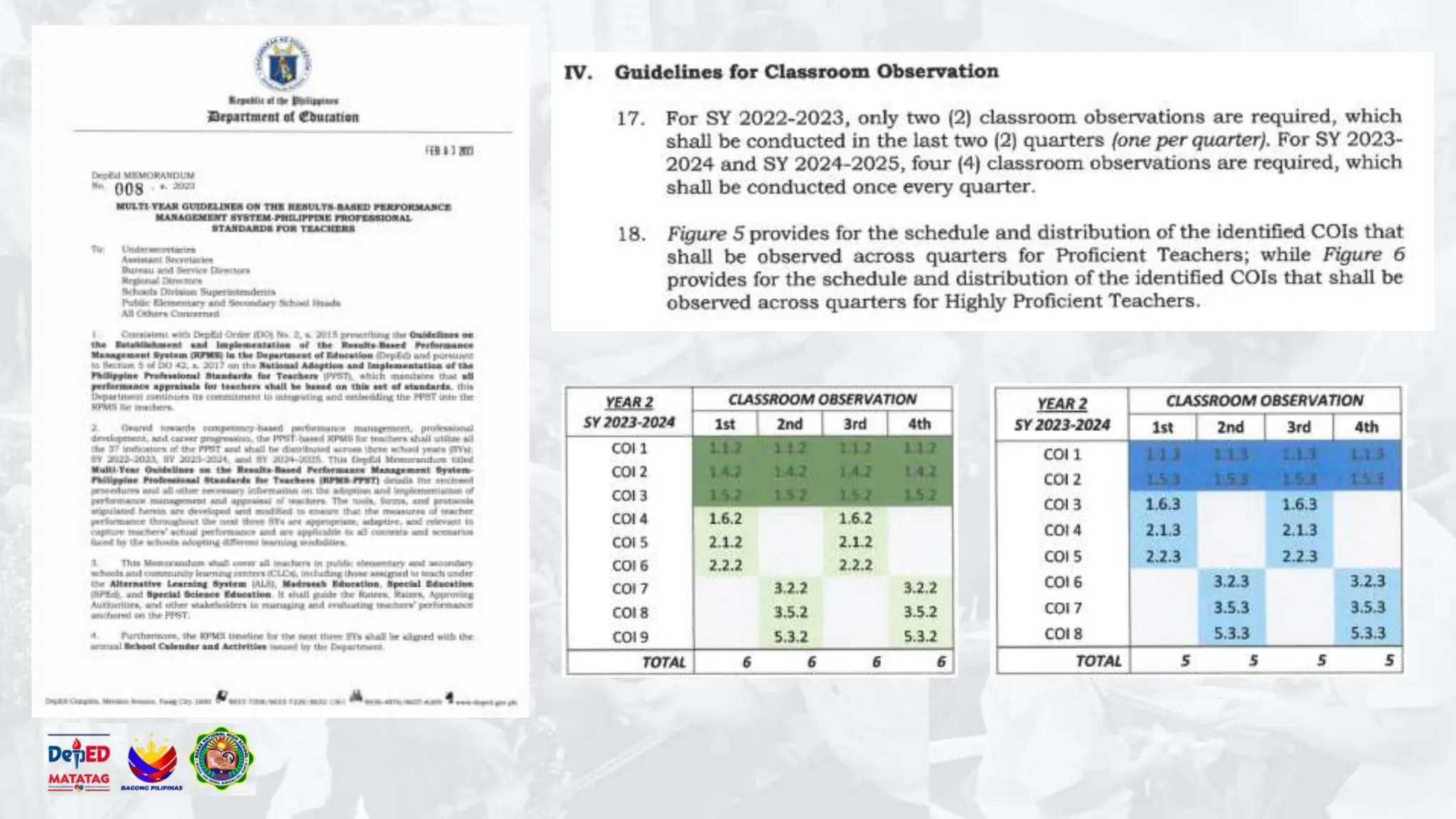 Classroom Observable Indicators 2023 2024 Pptx