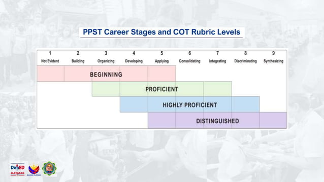 Classroom Observable Indicators 2023-2024.pptx