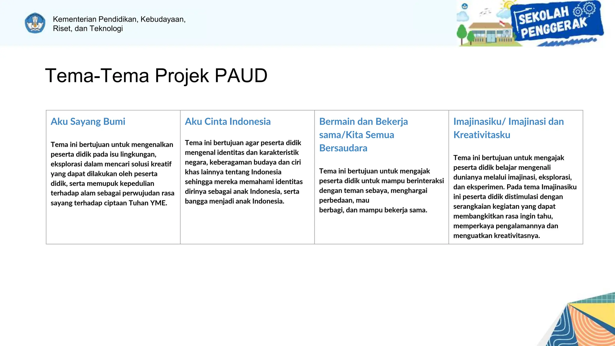 2. Bahan Tayang-Modul Projek.pptx