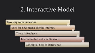 2. MODELS OF COMMUNICATIONGRADE11SHS.pptx