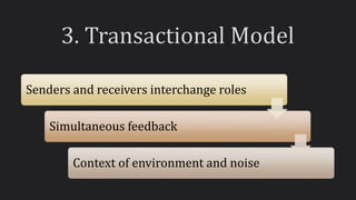 2. MODELS OF COMMUNICATIONGRADE11SHS.pptx