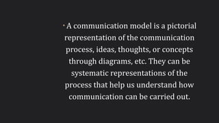 2. MODELS OF COMMUNICATIONGRADE11SHS.pptx