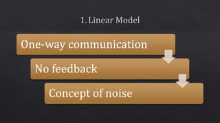2. MODELS OF COMMUNICATIONGRADE11SHS.pptx