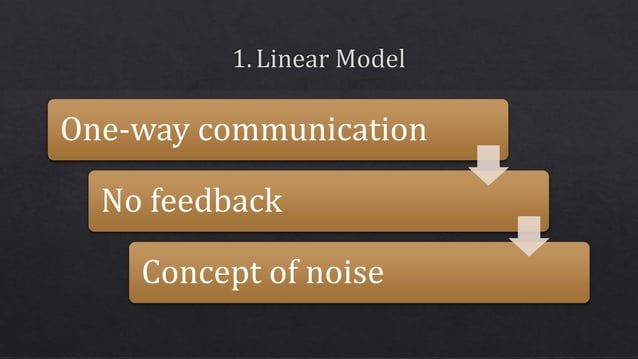 2. MODELS OF COMMUNICATIONGRADE11SHS.pptx