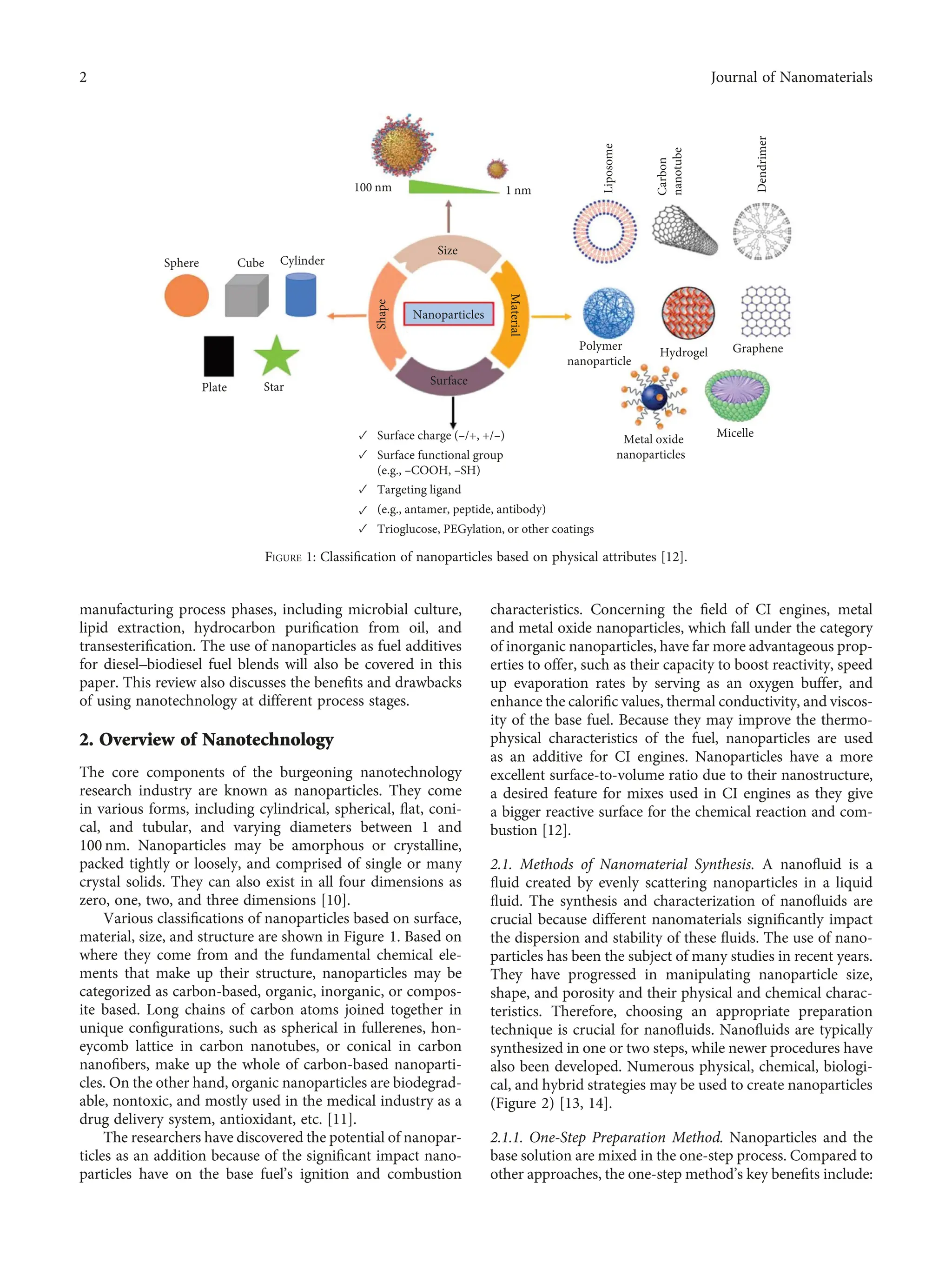 Utilization of Nanotechnology and Nanomaterials in Biodiesel Production ...