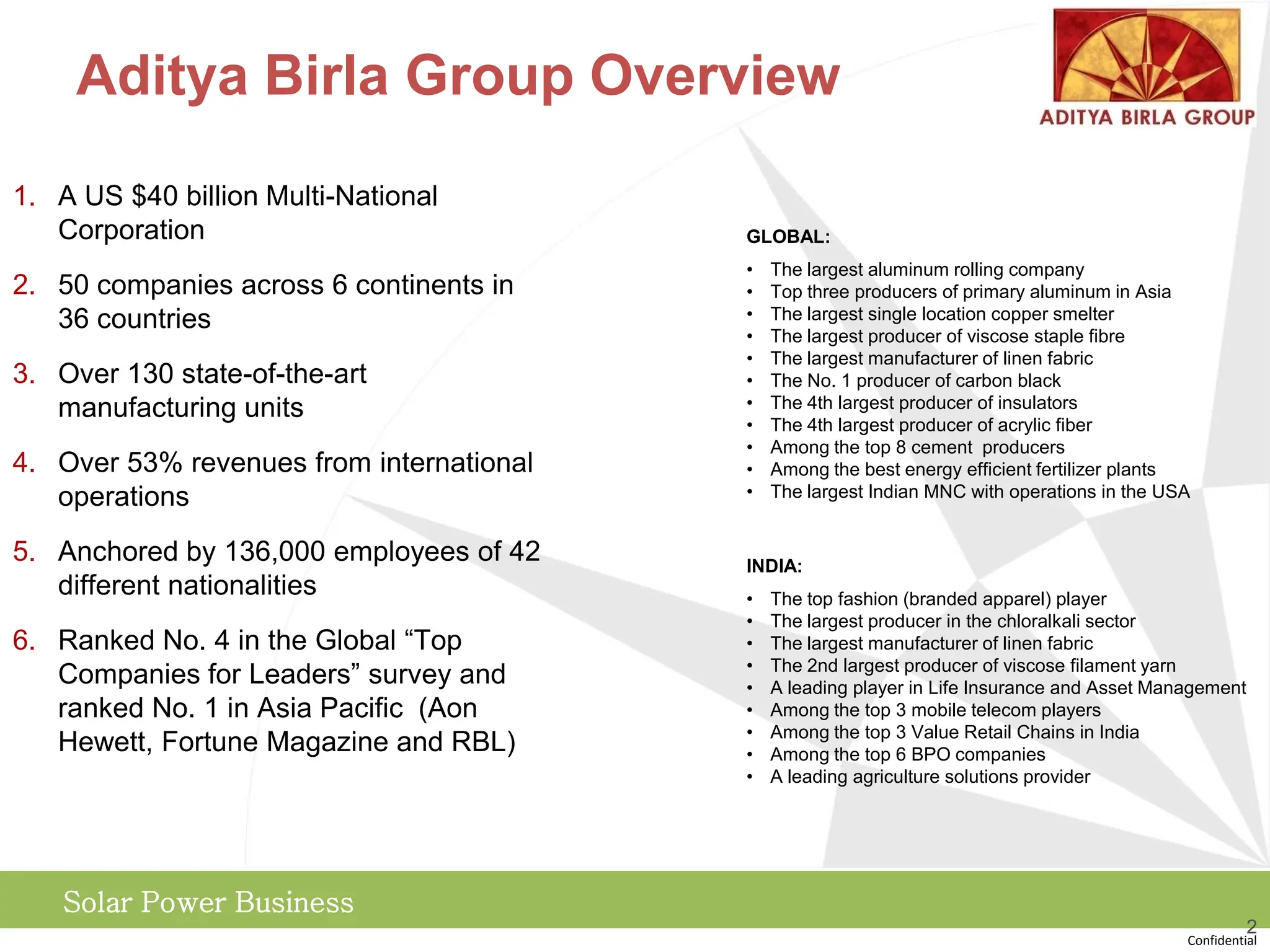 2.-Aditya-Birla-Group-Odisha-Presentation-31-Oct-2014.pdf