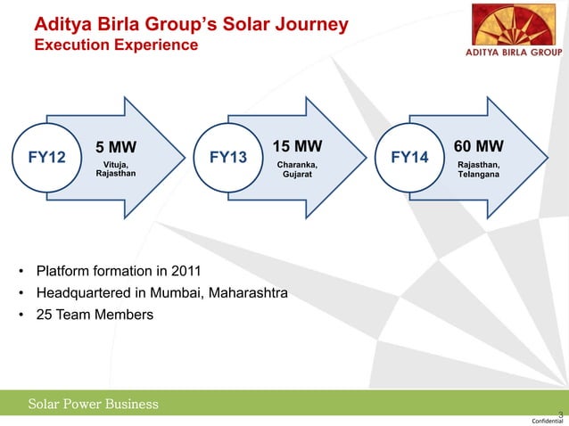 2.-Aditya-Birla-Group-Odisha-Presentation-31-Oct-2014.pdf