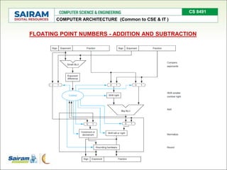 2.5 Floating Point Operations.pptx
