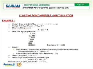 2.5 Floating Point Operations.pptx