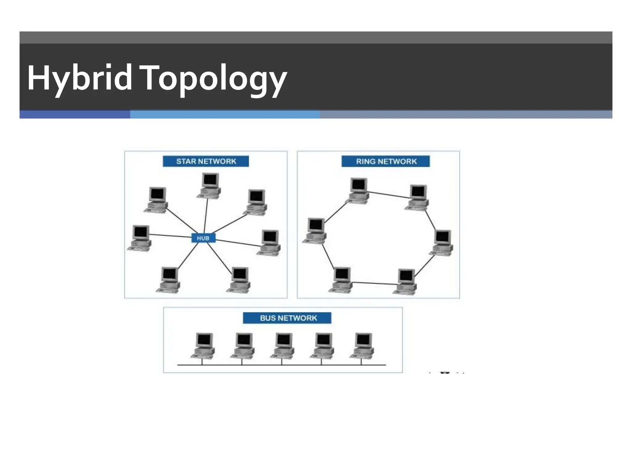 Network Topologies in computer networking | PPT | Free Download