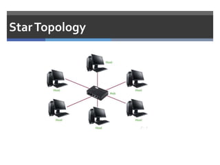 Network Topologies in computer networking | PPT