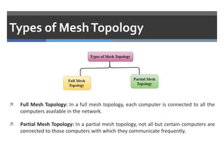 Network Topologies in computer networking | PPT