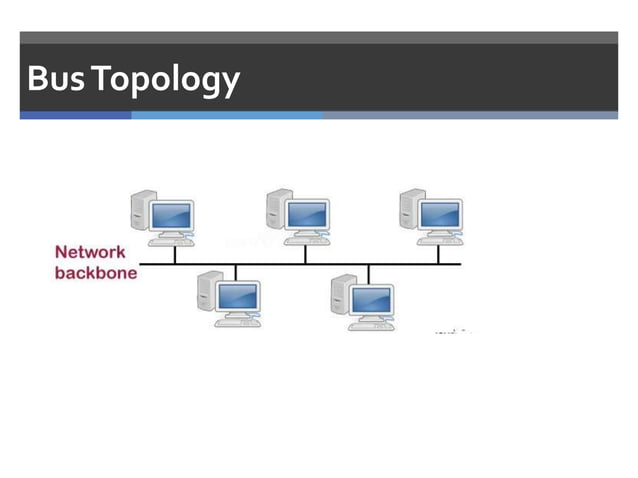 Network Topologies in computer networking | PPT
