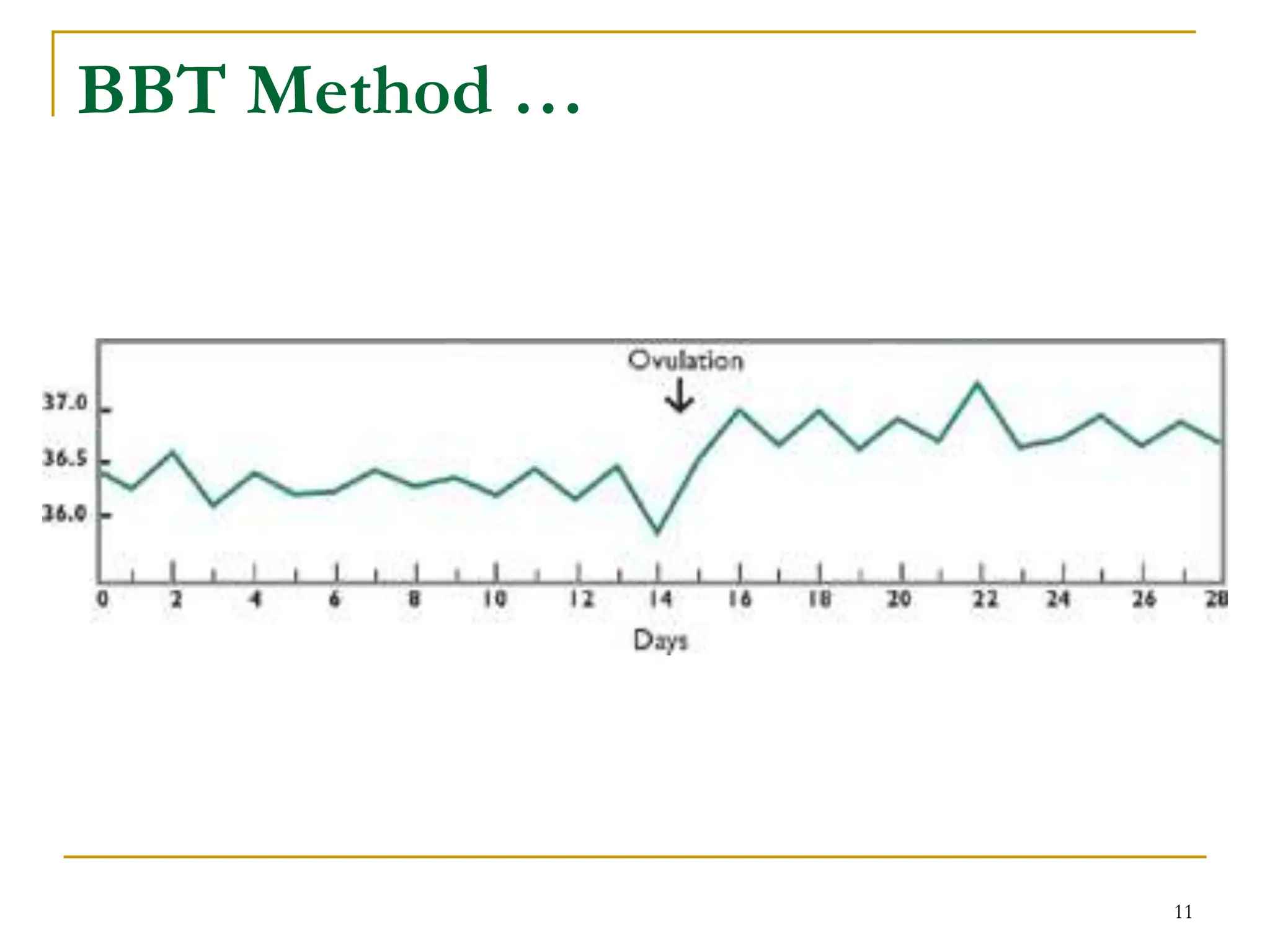 2. Natural FP methods.ppt natural family plans | PPT
