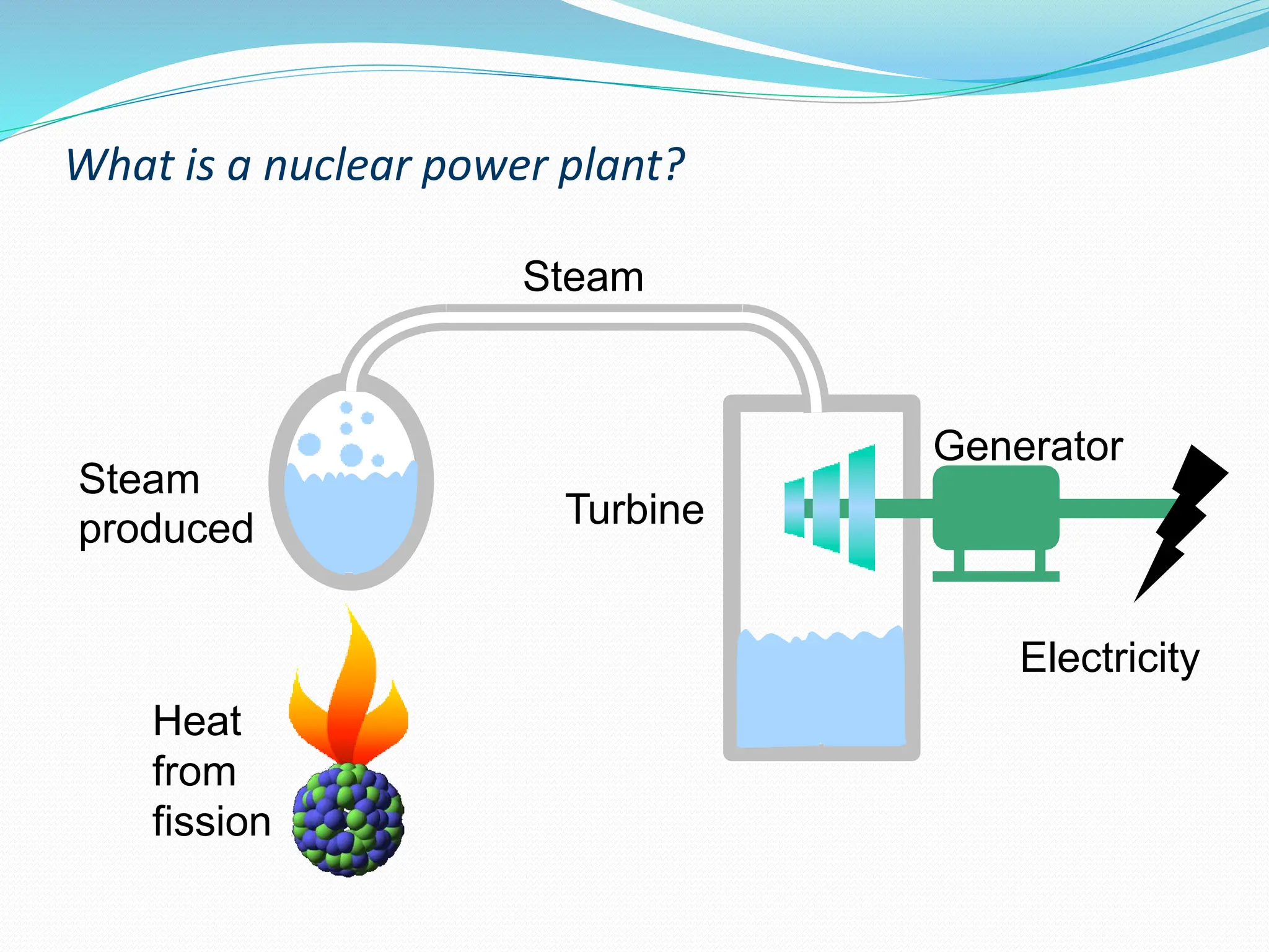 Introduction to nuclear reactor fuel and material | PPTX