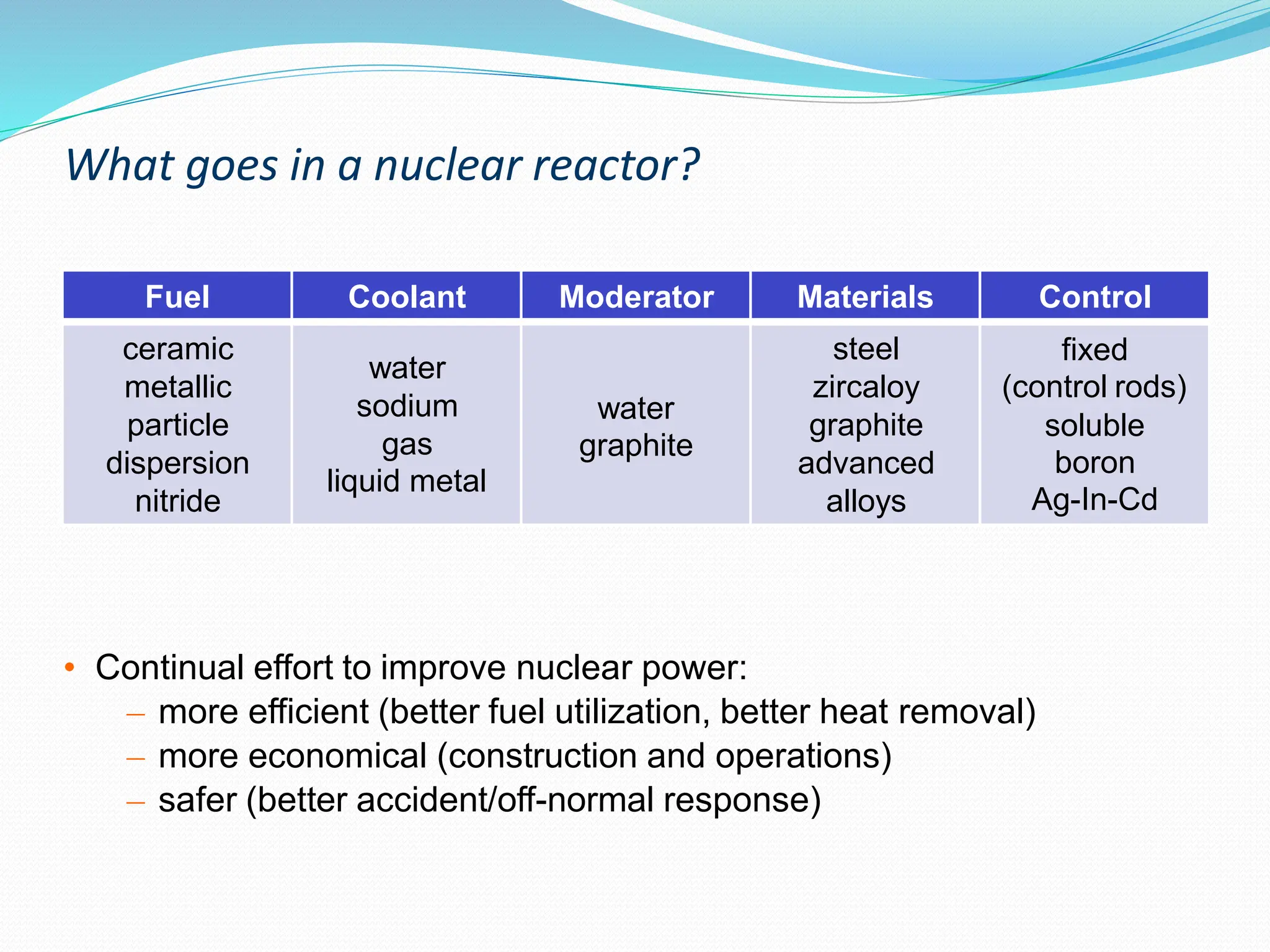 Introduction to nuclear reactor fuel and material | PPTX
