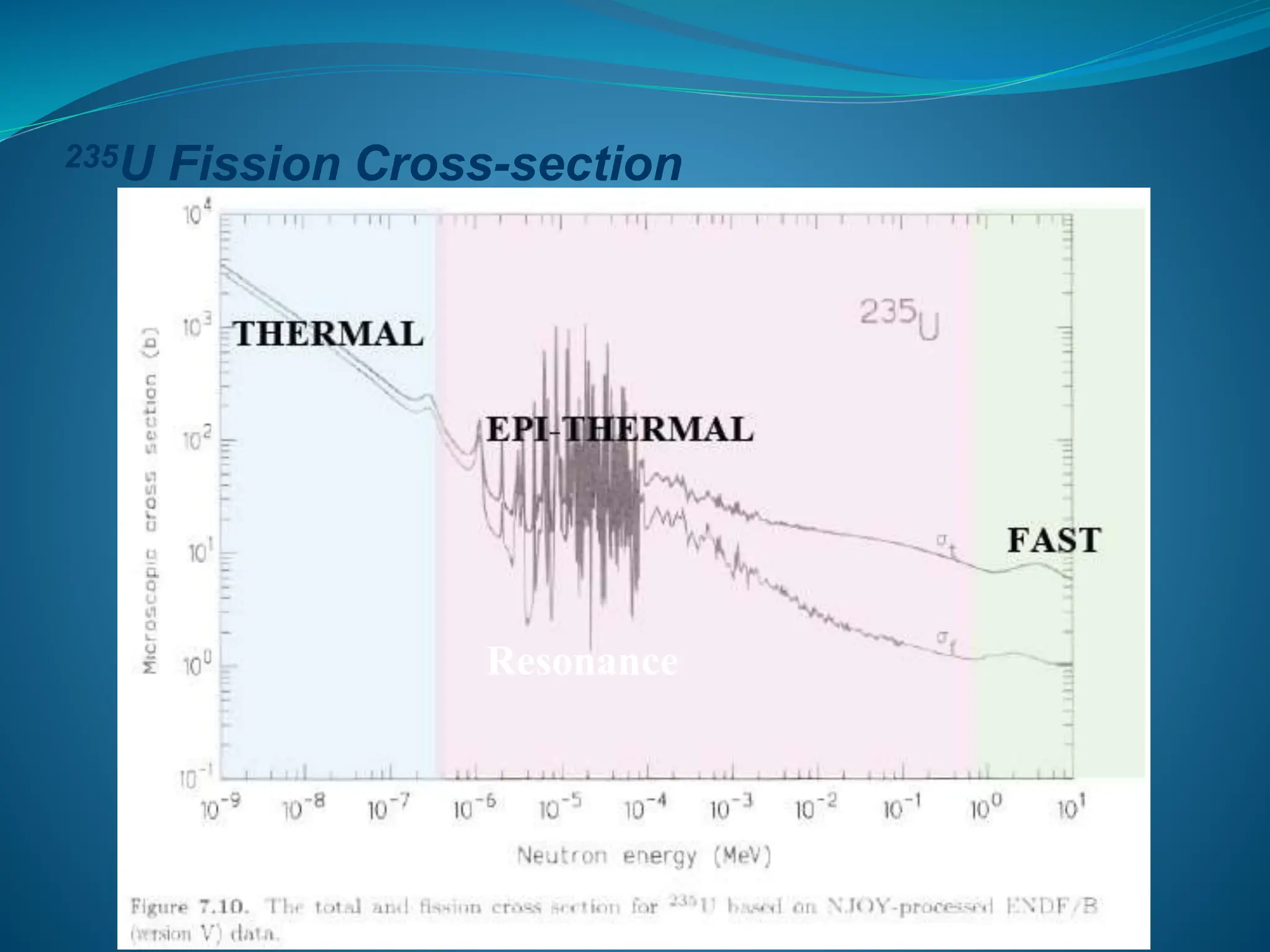 Introduction to nuclear reactor fuel and material | PPTX