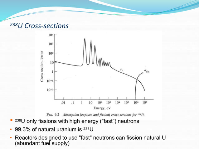 Introduction to nuclear reactor fuel and material | PPTX | Chemistry ...