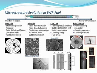 Introduction to nuclear reactor fuel and material | PPTX