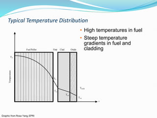 Introduction to nuclear reactor fuel and material | PPTX