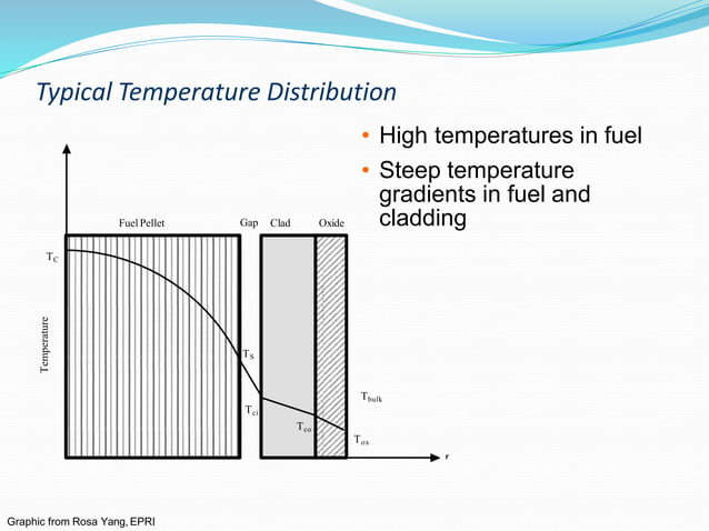 Introduction to nuclear reactor fuel and material | PPTX | Chemistry ...