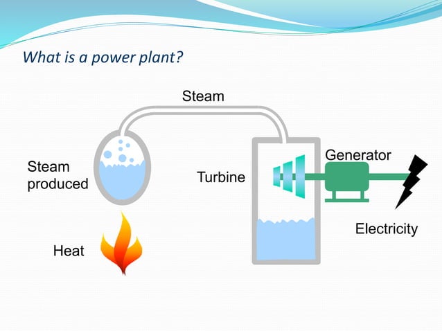 Introduction to nuclear reactor fuel and material | PPTX | Chemistry ...