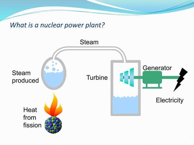 Introduction to nuclear reactor fuel and material | PPTX | Chemistry | Science