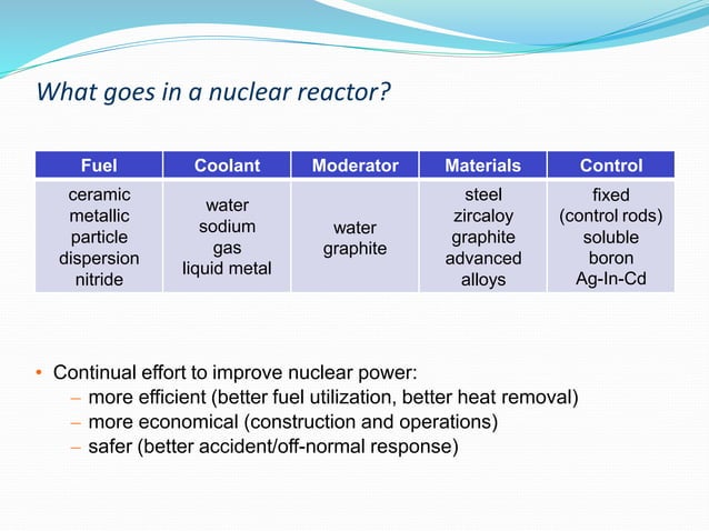 Introduction to nuclear reactor fuel and material | PPTX | Chemistry ...