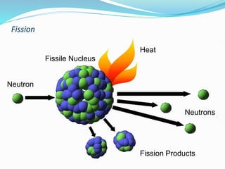 Introduction to nuclear reactor fuel and material | PPTX