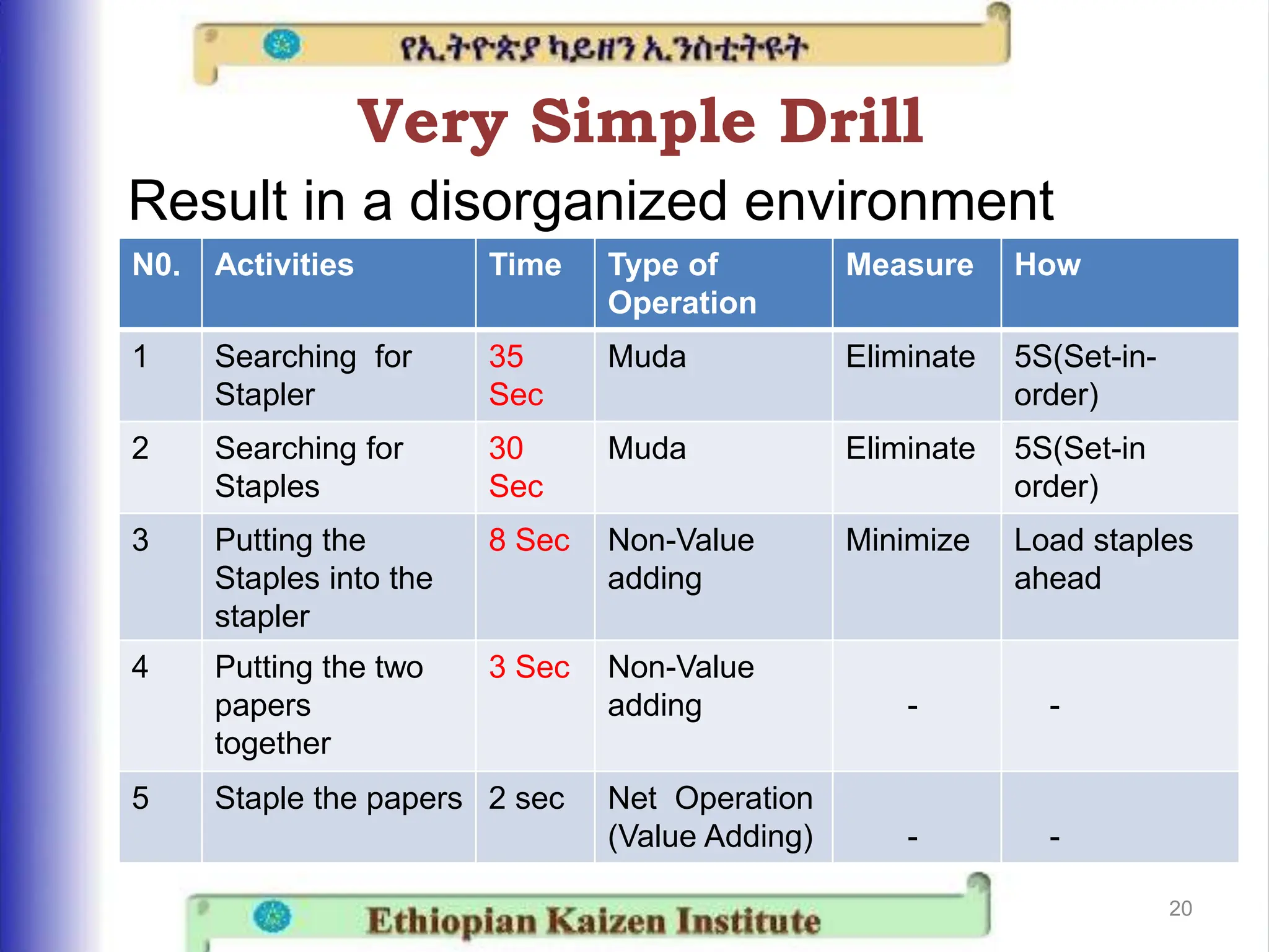 Kaizon (Muda) 1)The concept of MUDA/Waste 2)Methods for categorizing ...
