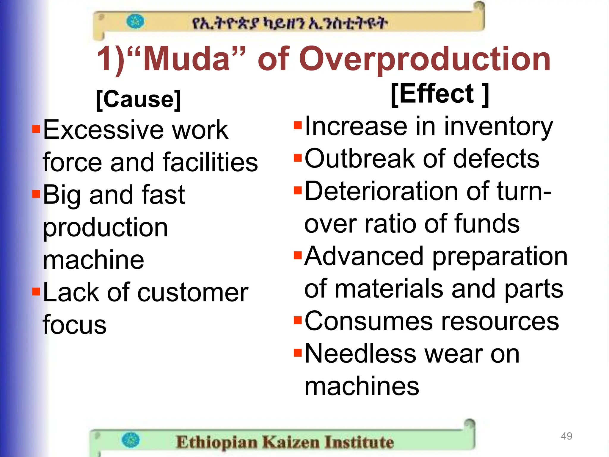 Kaizon (Muda) 1)The concept of MUDA/Waste 2)Methods for categorizing ...