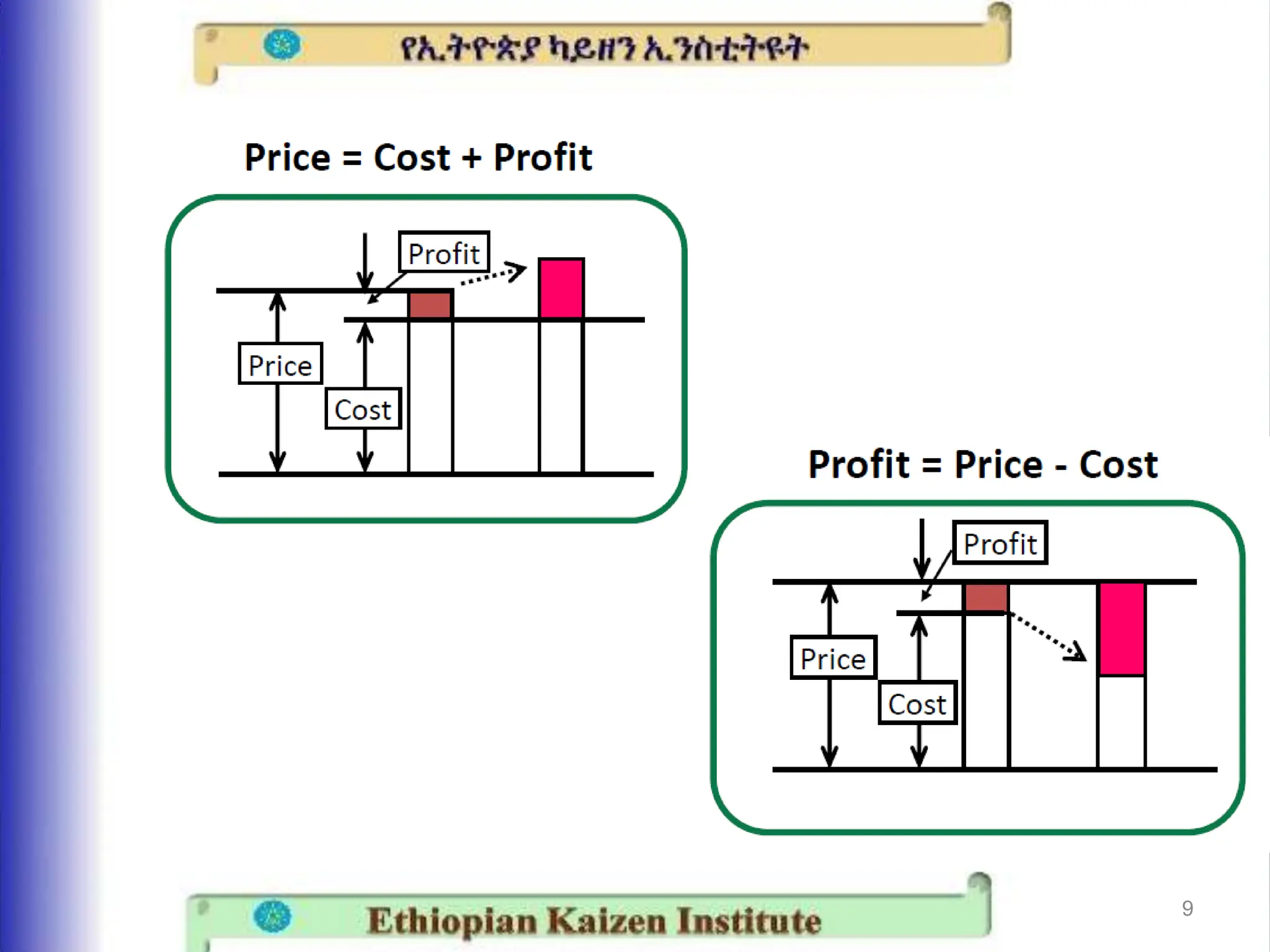 Kaizon (Muda) 1)The concept of MUDA/Waste 2)Methods for categorizing ...
