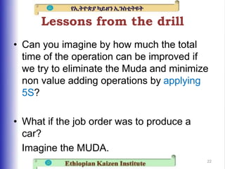 Kaizon (Muda) 1)The concept of MUDA/Waste 2)Methods for categorizing ...