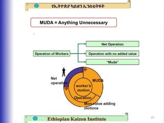 Kaizon (Muda) 1)The concept of MUDA/Waste 2)Methods for categorizing ...