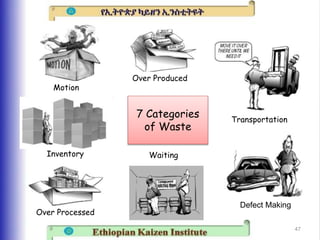Kaizon (Muda) 1)The concept of MUDA/Waste 2)Methods for categorizing ...