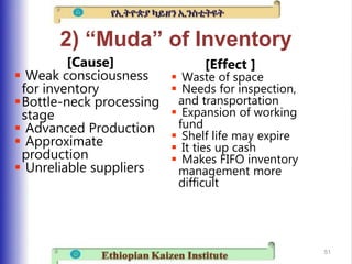 Kaizon (Muda) 1)The concept of MUDA/Waste 2)Methods for categorizing ...