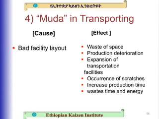 Kaizon (Muda) 1)The concept of MUDA/Waste 2)Methods for categorizing ...