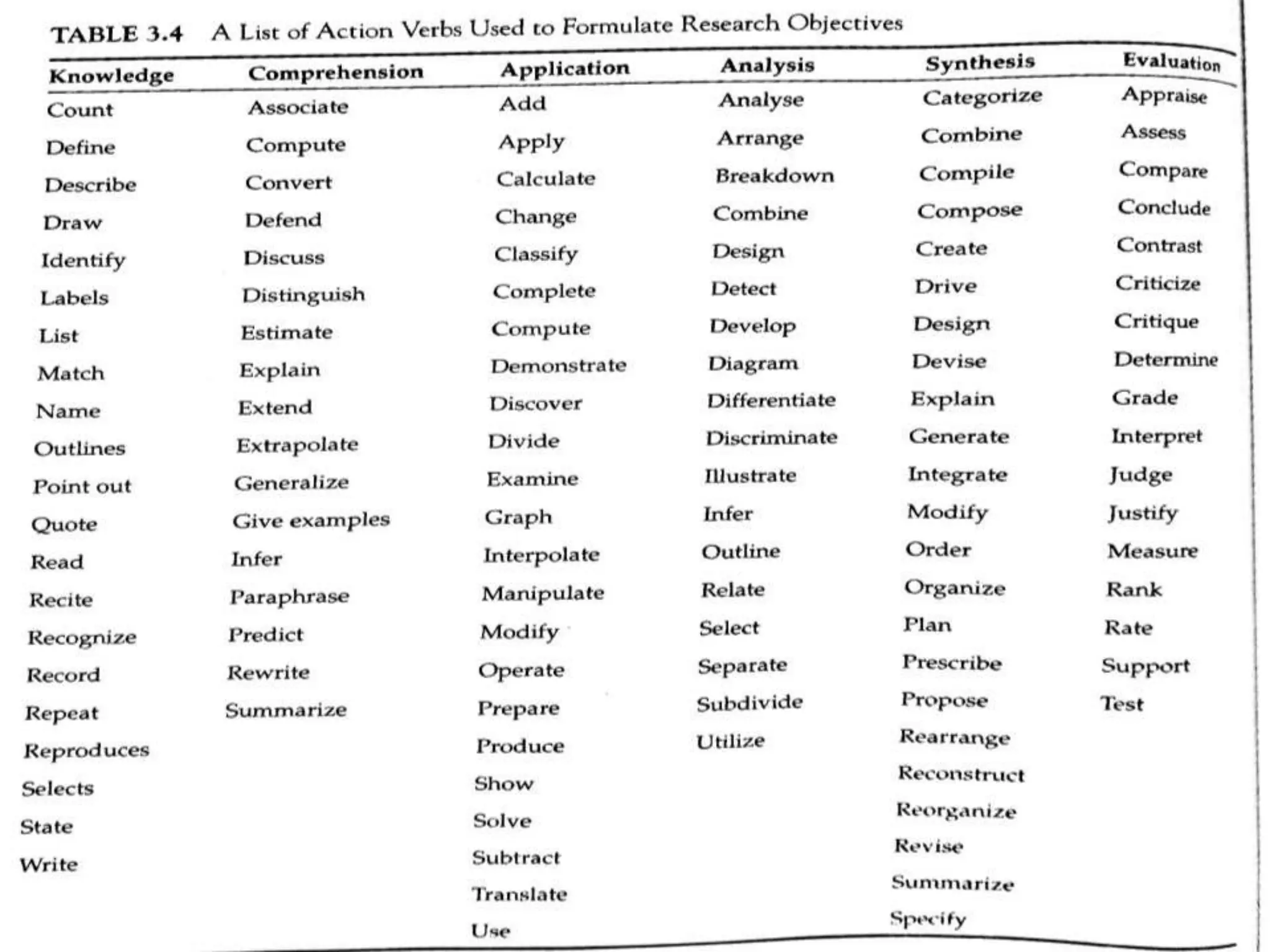 2.FORMULATION OF RESEARCH STATEMENT &OBJECTIVES.pptx