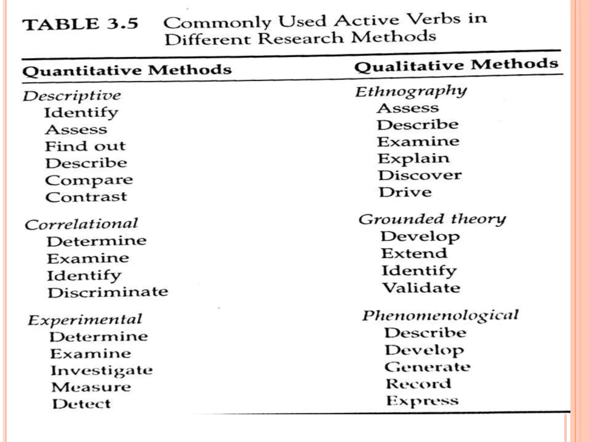 2.FORMULATION OF RESEARCH STATEMENT &OBJECTIVES.pptx