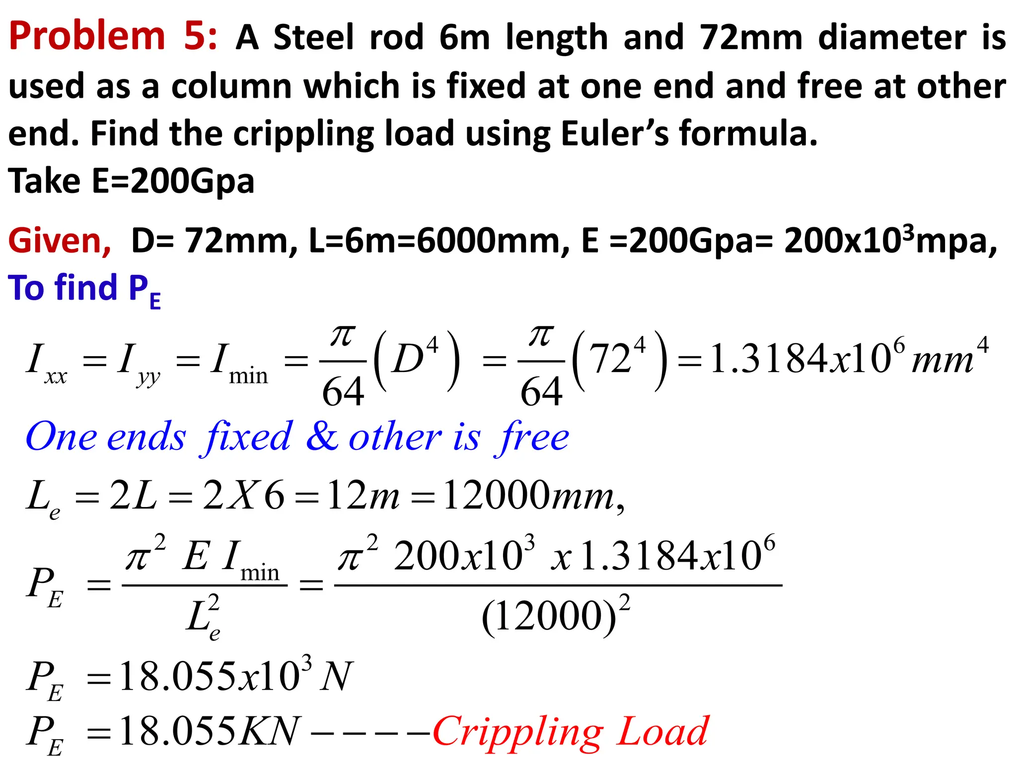 Solid Mechanics Numericals on Euler's Theory-I.pptx
