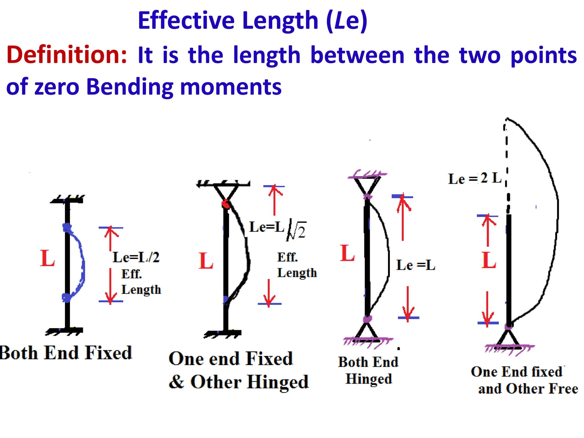 Solid Mechanics Numericals on Euler's Theory-I.pptx