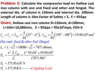 Solid Mechanics Numericals on Euler's Theory-I.pptx