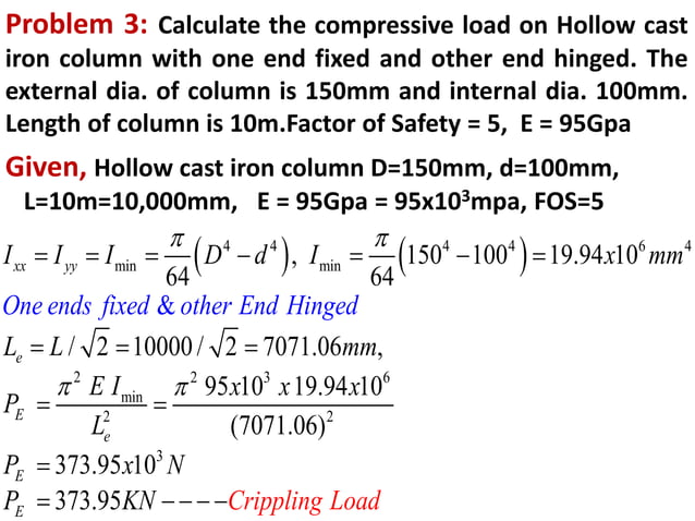 Solid Mechanics Numericals on Euler's Theory-I.pptx