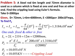 Solid Mechanics Numericals on Euler's Theory-I.pptx