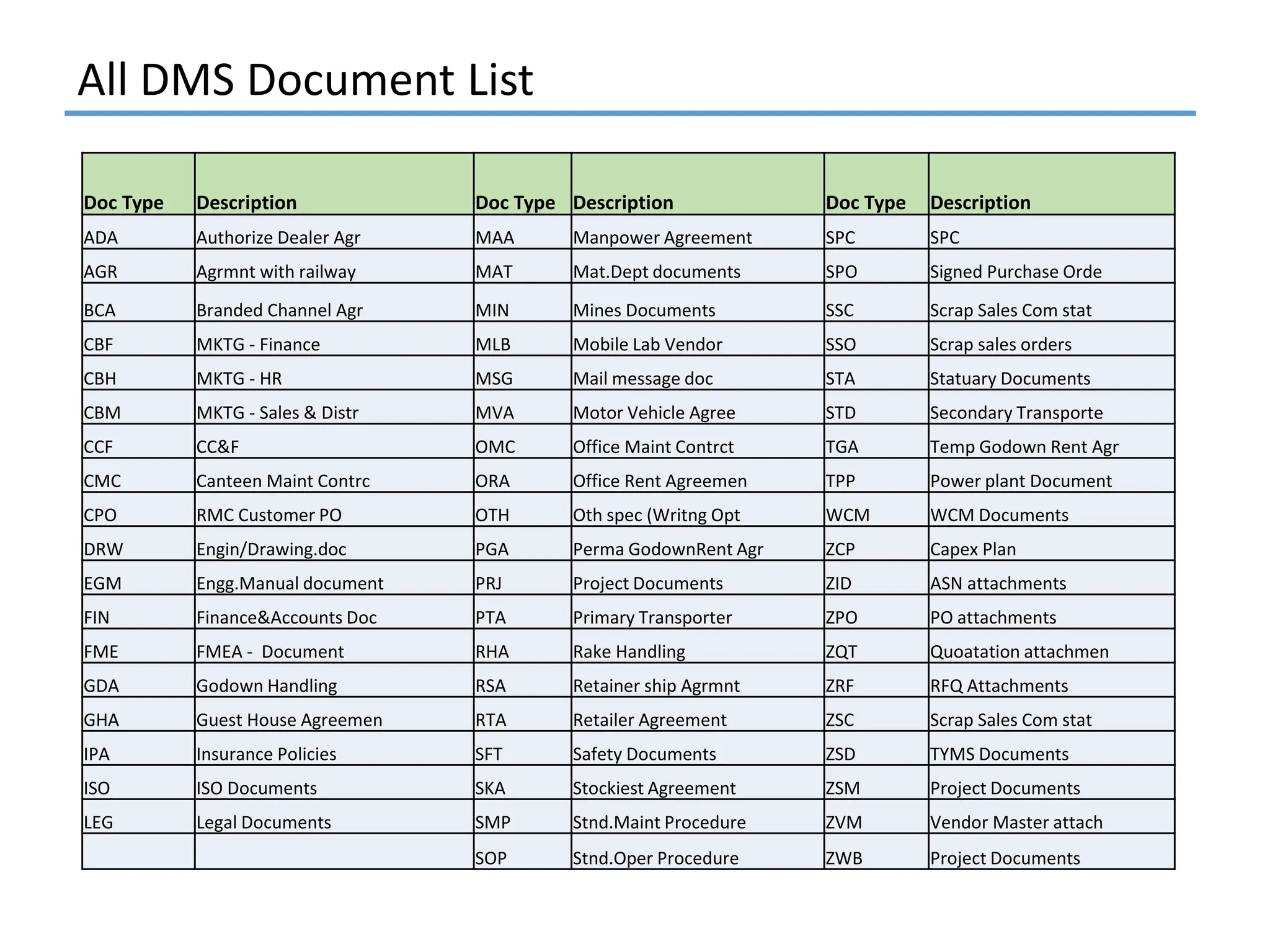 2.4 DMS SAP PM.pptx