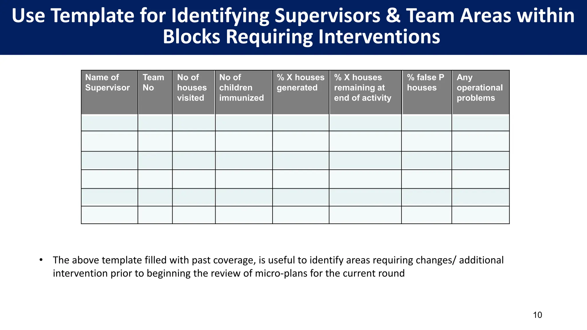 2. Microplanning for NIDs 2024 INDIA.pptx