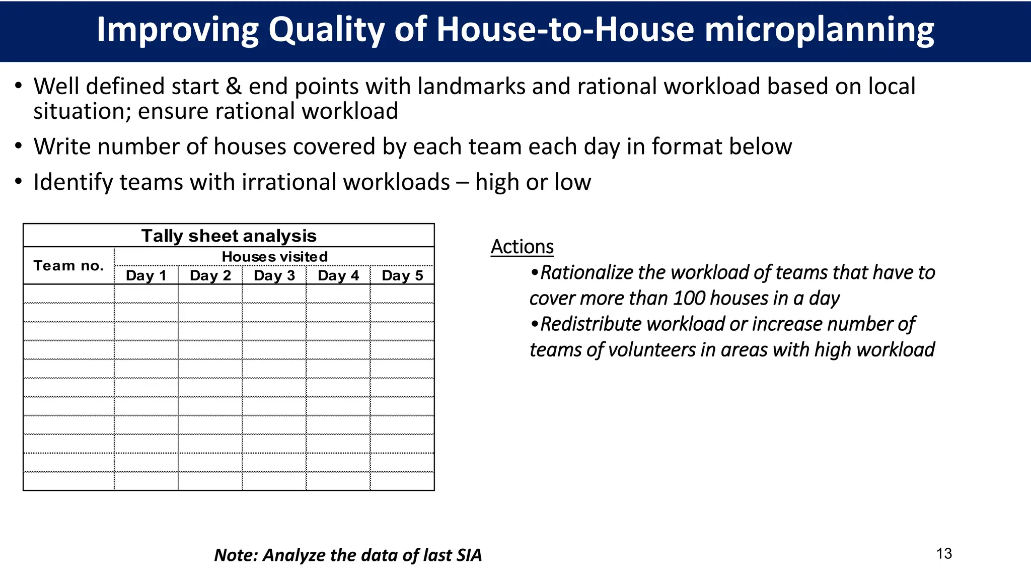2. Microplanning for NIDs 2024 INDIA.pptx